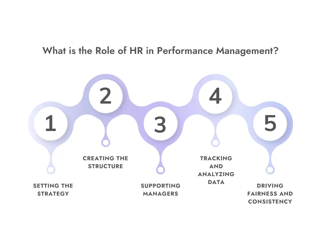 Complete Guide To Hr Performance Management 2026